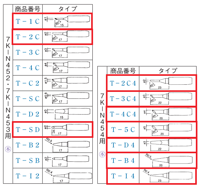 T 1c T 2c T Sd T 14 T 2c4 T 5c T D4 T 3c4 T 4c4 T B4 太洋通信工業株式会社